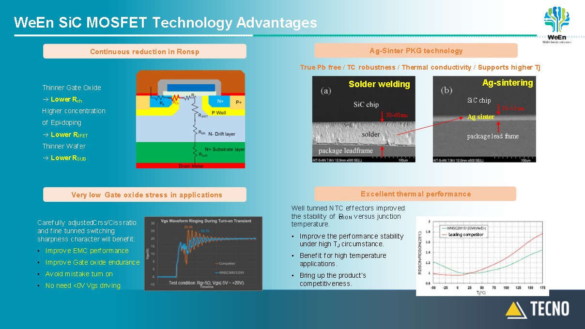 I MOSFET SiC per Applicazioni ad Alta Efficienza e Frequenza ...